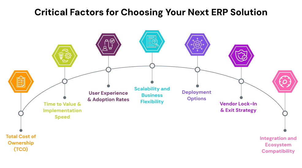 SAP Support Ending 2027: How to Choose Your Next ERP?