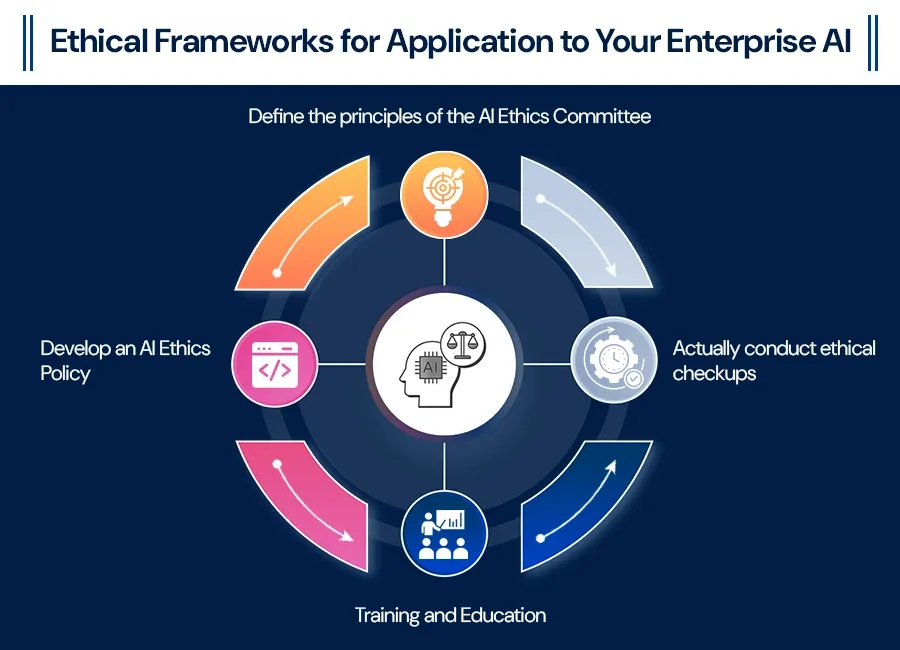 5 Best Ethical Implications of AI: Guide for Enterprises