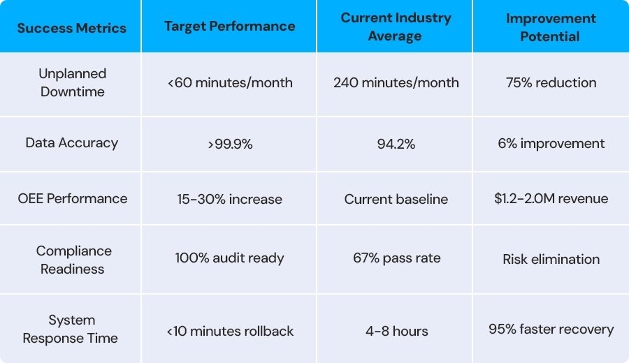 Digital Product Engineering for Manufacturing MES