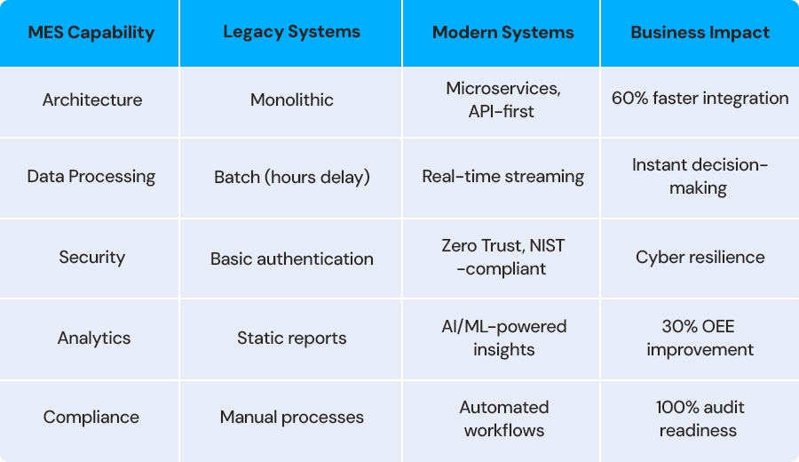 Digital Product Engineering for Manufacturing MES