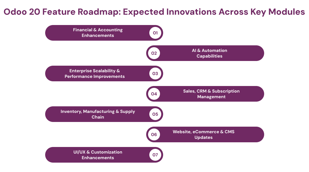 Odoo 20: New Features, Release Updates & Industry Impact in 2026