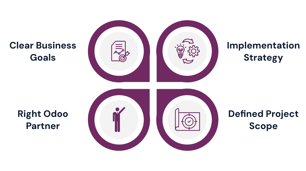 Best Practices for Successful Odoo ERP Implementation