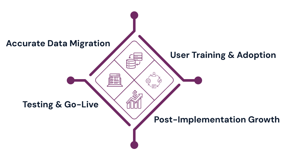 Best Practices for Successful Odoo ERP Implementation