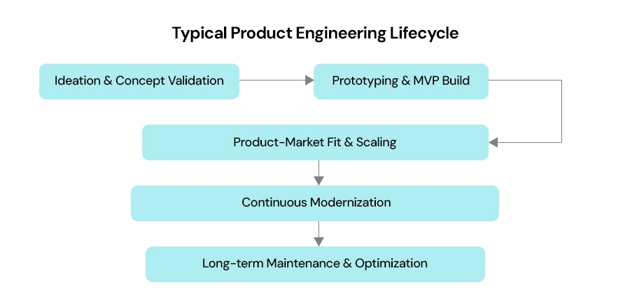 8 Questions CEOs Must Ask a Product Engineering Partner