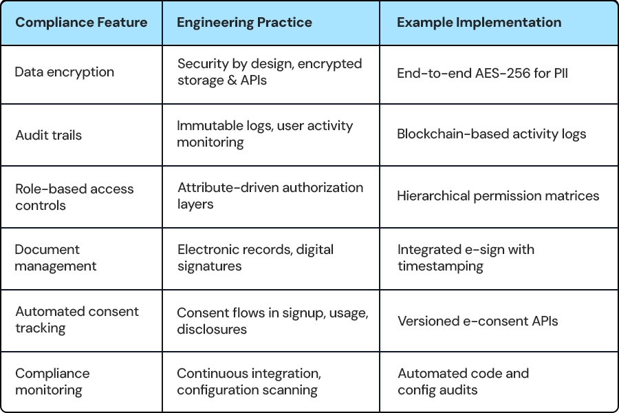 HR Tech Product Engineering for Compliance & Scale
