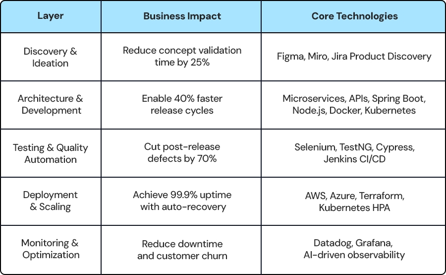 7 Signs You Need Digital Product Engineering Services