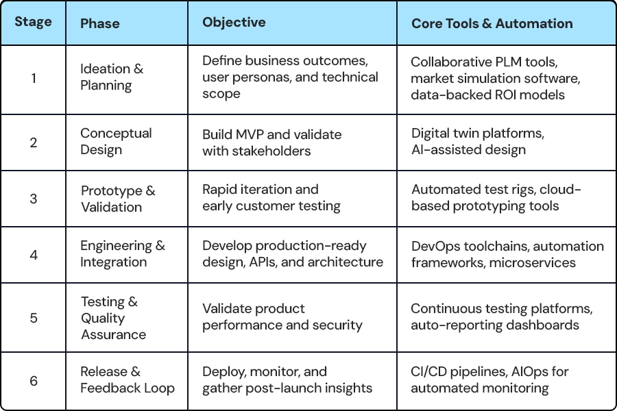 How Mid-Market Firms Cut Time-to-Market by 40%