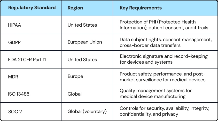 How Product Engineering Ensures Secure Healthcare Systems