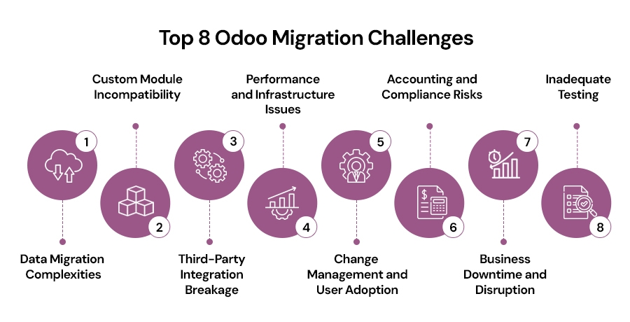 Top 8 Odoo Migration Challanges and How to Ovecome