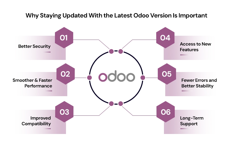 Upgrade to the Latest Odoo: Key Business Benefits 2026