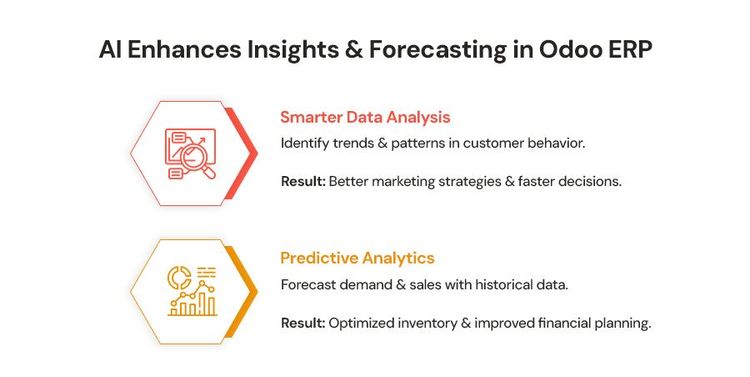 How AI Enhances Decision-Making in Odoo ERP