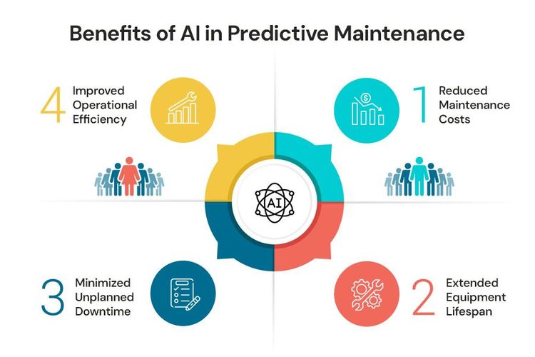 Why Industries Use AI for Predictive Maintenance