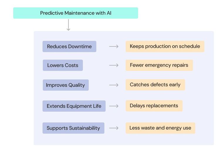 AI Predictive Maintenance in Modular Factories 2025
