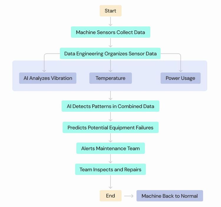 AI Predictive Maintenance in Modular Factories 2025