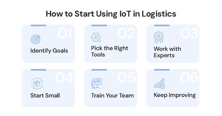 IoT Logistics Tracking for Real-Time Supply Chain