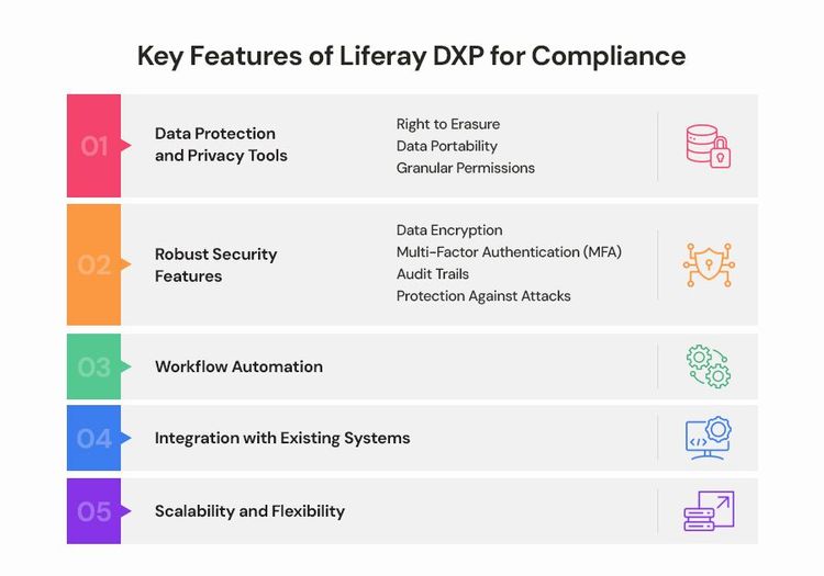 Liferay DXP for Compliance in Data-Heavy Industries