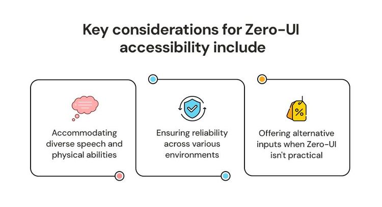 Product Engineering for Zero-UI: Voice, Gesture & BCI