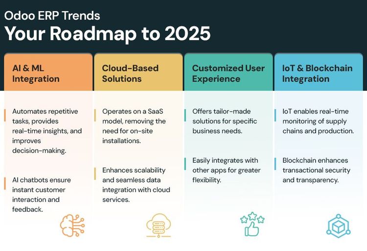 Odoo ERP Guide 2025: Trends and Future Roadmap