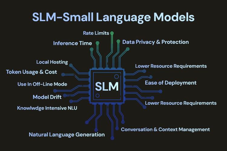 Small Language Models: The Future of Scalable AI