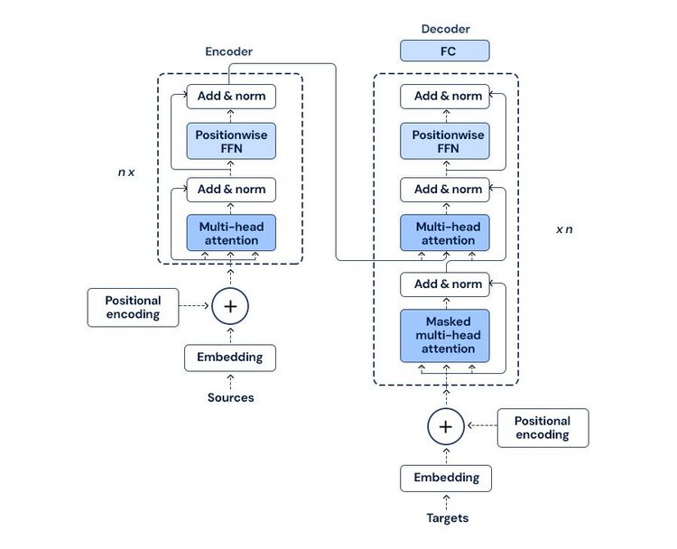 What Is Multimodal AI? Applications, Challenges, and Future Insights