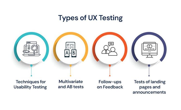 User Experience Testing (UX Testing) for Mobile Apps | Tips and Tools