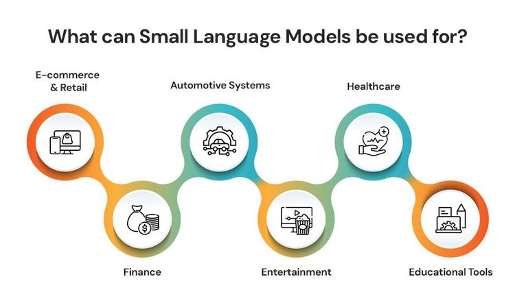 Small Language Models: The Future of Scalable AI