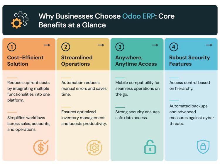 Odoo ERP Guide 2025: Trends and Future Roadmap