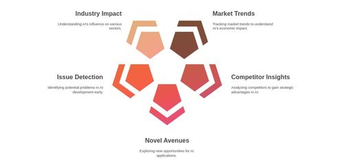 AI Trends 2025: How AI is Changing Businesses