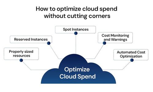 Cloud App Development: Strategies & Trends for 2024