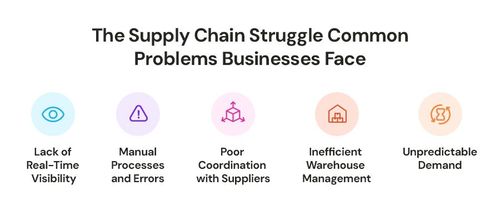 How Odoo ERP Solves Supply Chain with Live Inventory