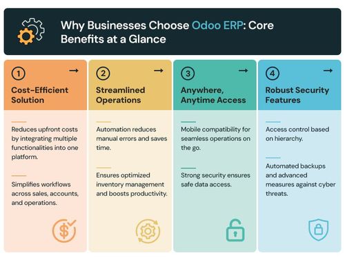 Odoo ERP Guide 2025: Trends and Future Roadmap